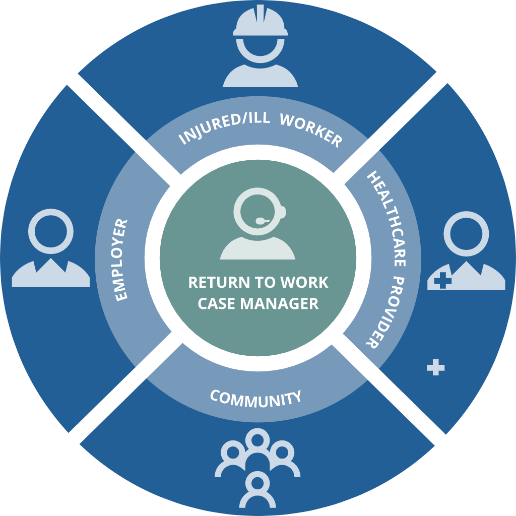 About Us - MN RETAIN